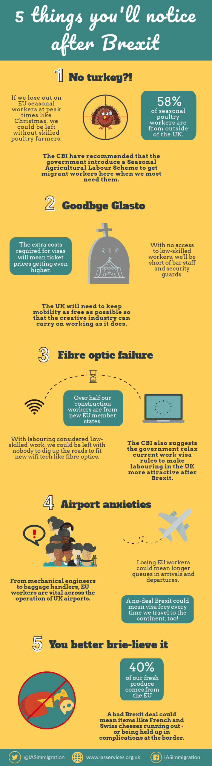 5 Things You’ll Notice After Brexit Infographic | IAS