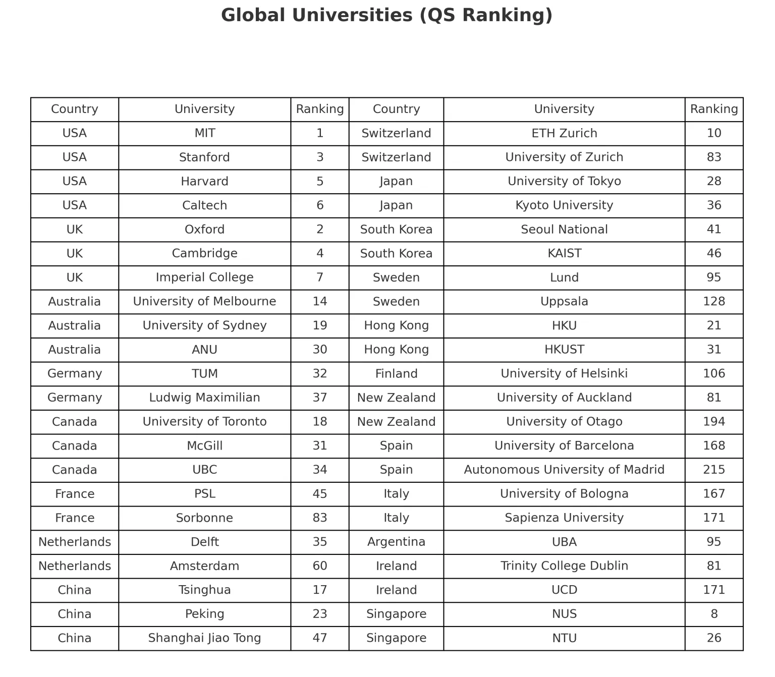 20 Best Countries to Study Abroad (Comparison) | IAS