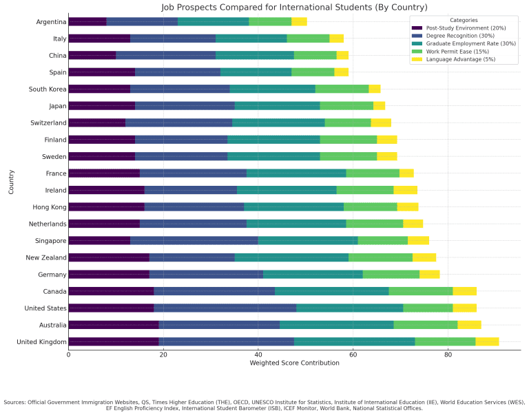 20 Best Countries to Study Abroad (Comparison) | IAS