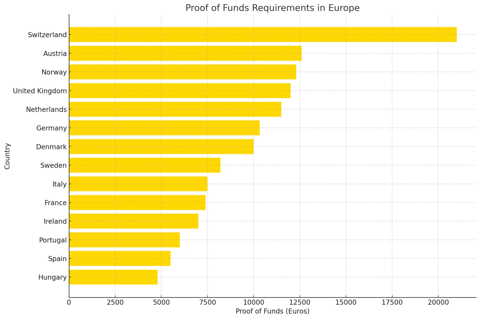 Best Countries to Study in Europe - Our Top Picks | IAS
