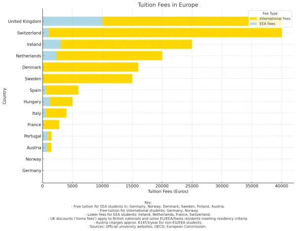 Best Countries to Study in Europe - Our Top Picks | IAS