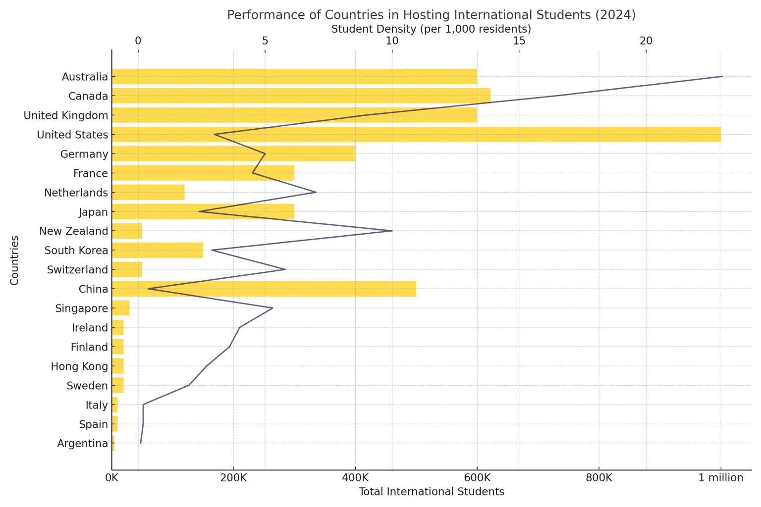 20 Best Countries to Study Abroad (Comparison) | IAS