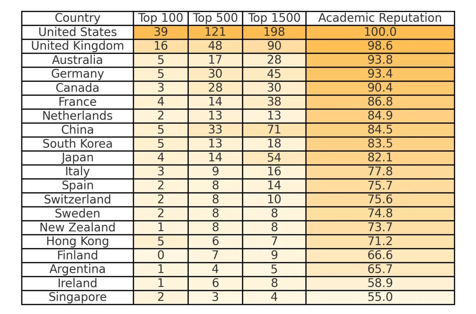 20 Best Countries to Study Abroad (Comparison) | IAS